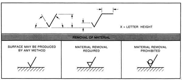 A Guide to Surface Finish and Surface Roughness Chart - Runsom Precision A Guide to Surface Finish and Surface Roughness Chart - Runsom Precision